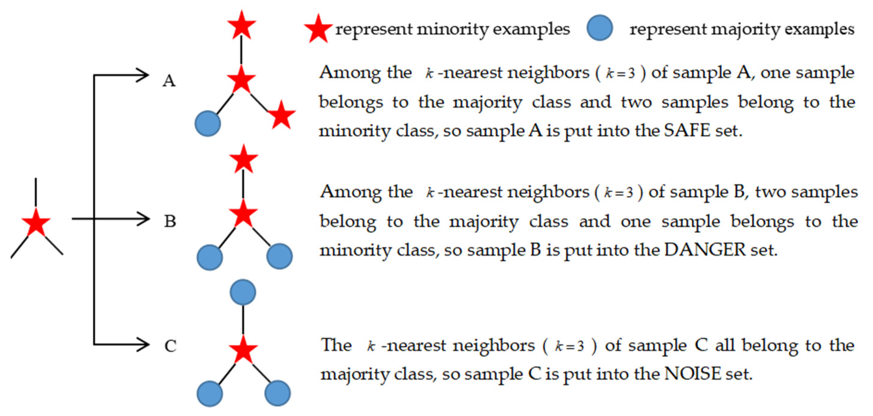 Electronics | Free Full-Text | Coronary Artery Disease Detection Model ...