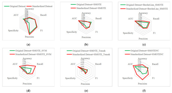 Coronary Artery Disease Detection Model Based on Class Balancing Methods and LightGBM Algorithm