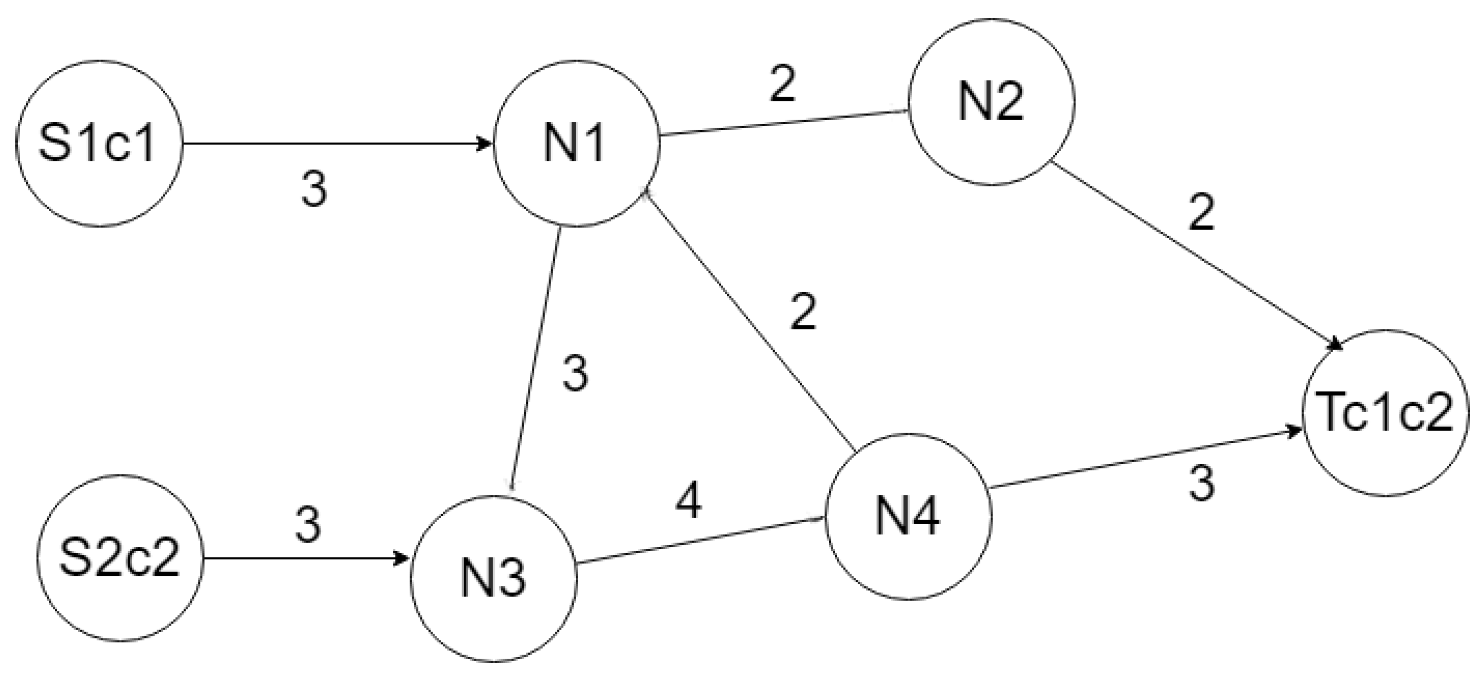 Electronics | Free Full-Text | Modeling Distributed MQTT Systems Using Multicommodity Flow Analysis