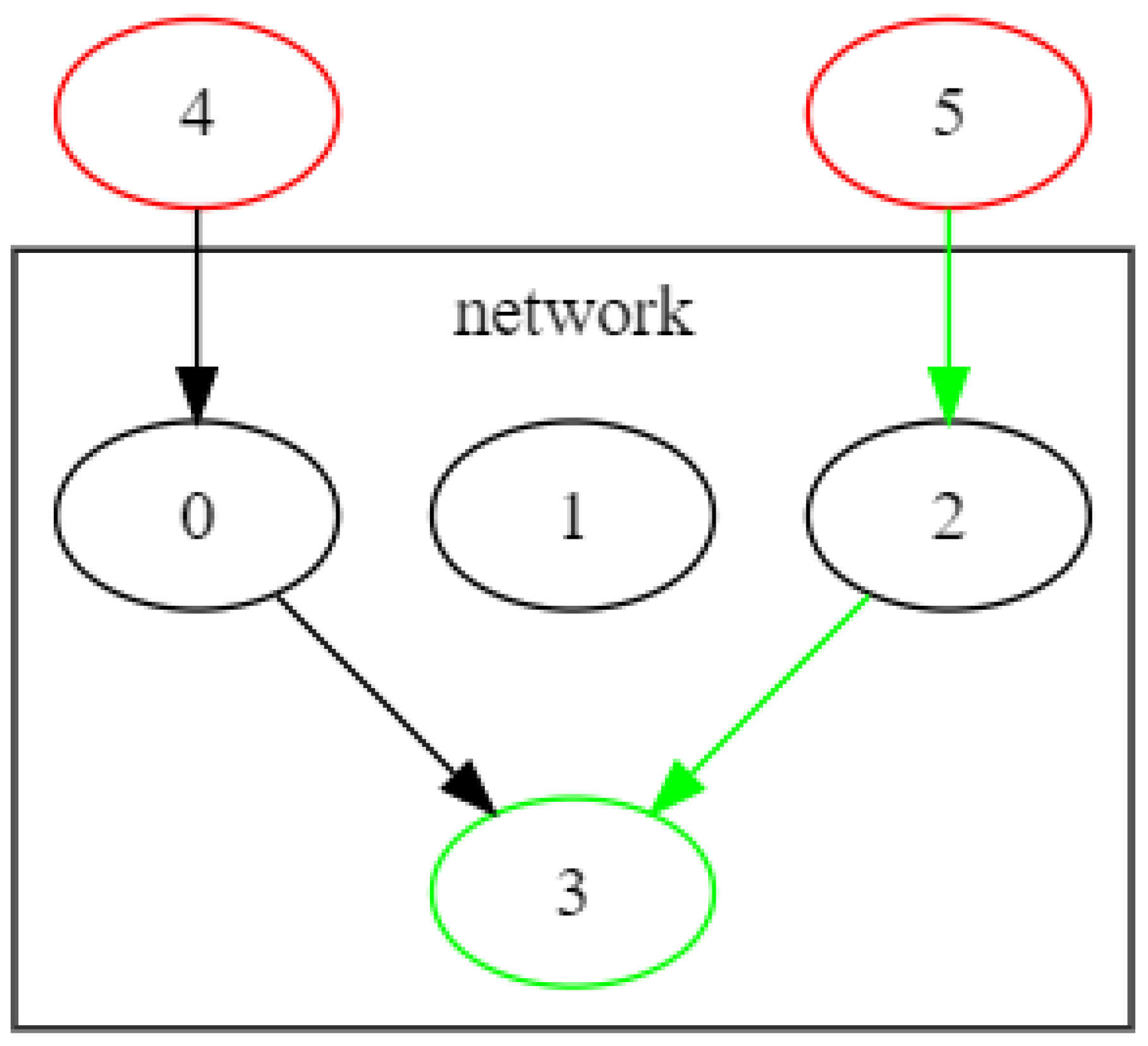 Electronics | Free Full-Text | Modeling Distributed MQTT Systems Using Multicommodity Flow Analysis