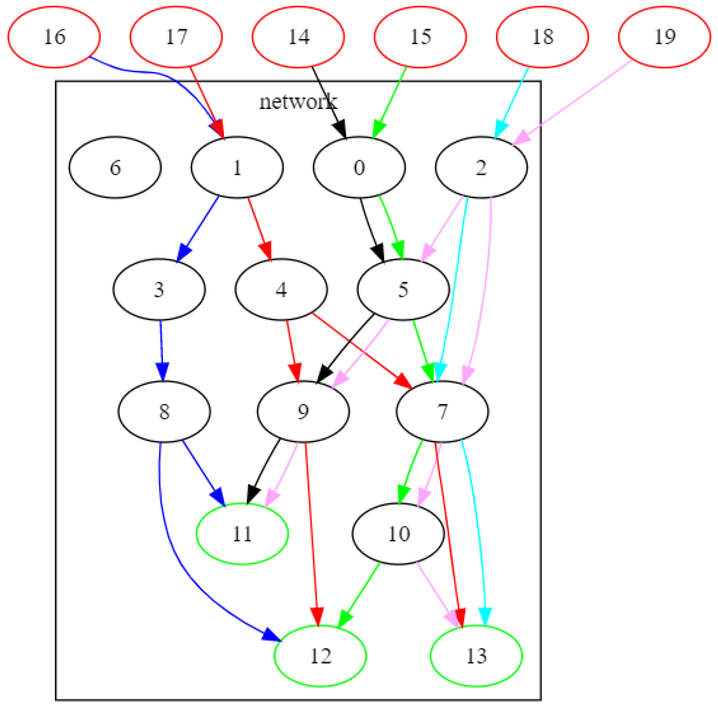 Electronics | Free Full-Text | Modeling Distributed MQTT Systems Using Multicommodity Flow Analysis