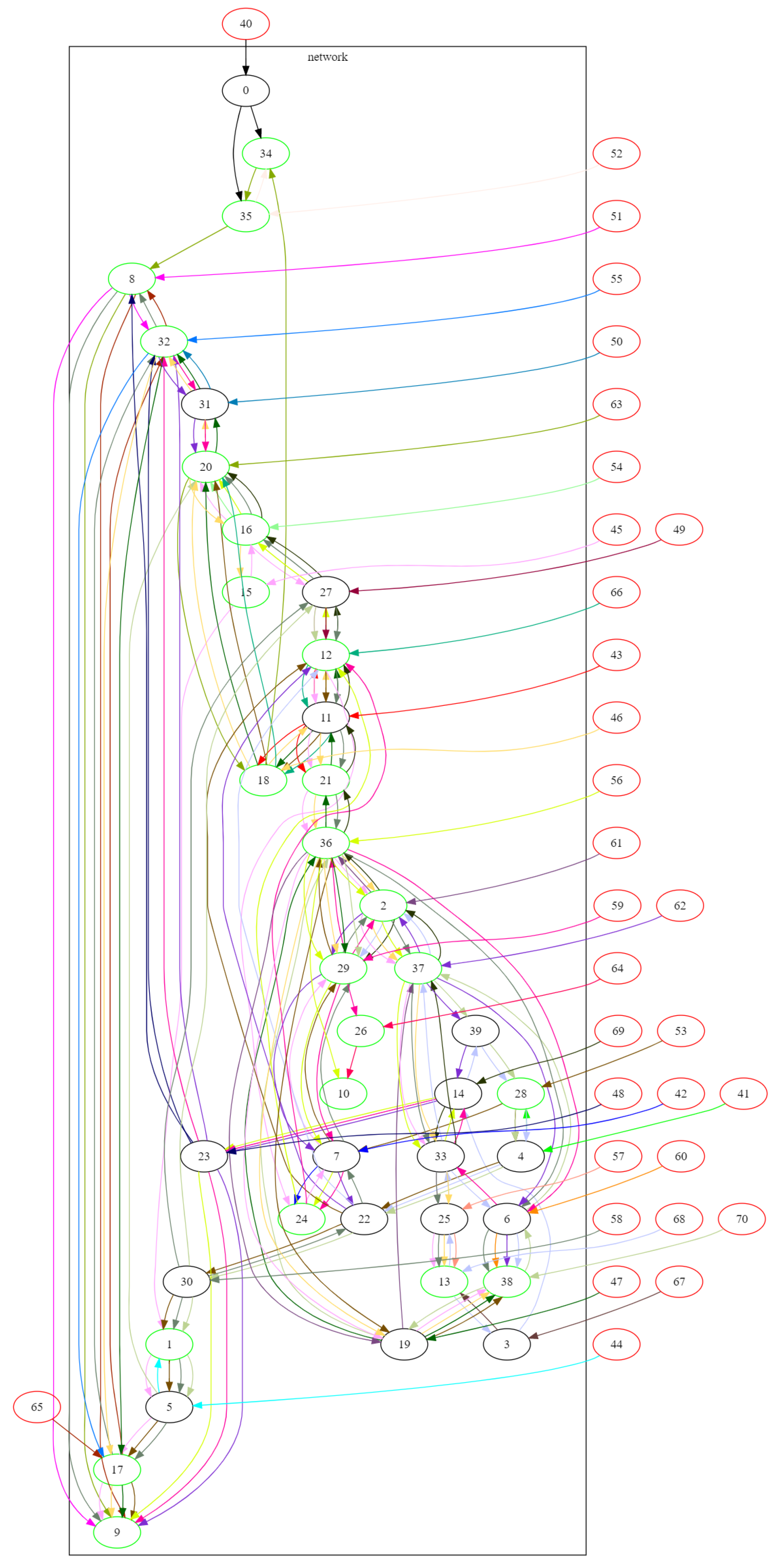 Electronics | Free Full-Text | Modeling Distributed MQTT Systems Using Multicommodity Flow Analysis