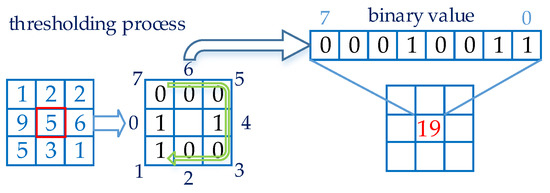 Recognizing Students and Detecting Student Engagement with Real-Time ...