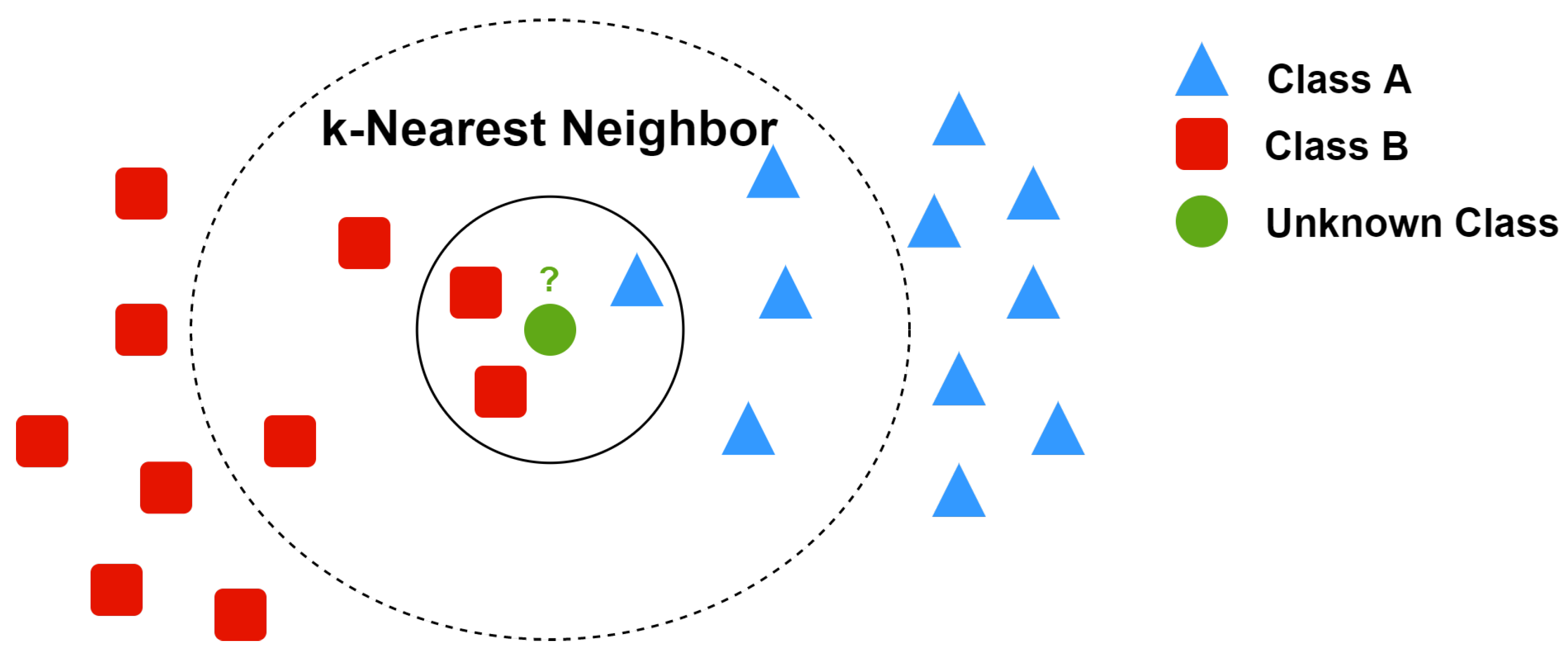 Electronics | Free Full-Text | Learning-Based Methods for Cyber Attacks ...