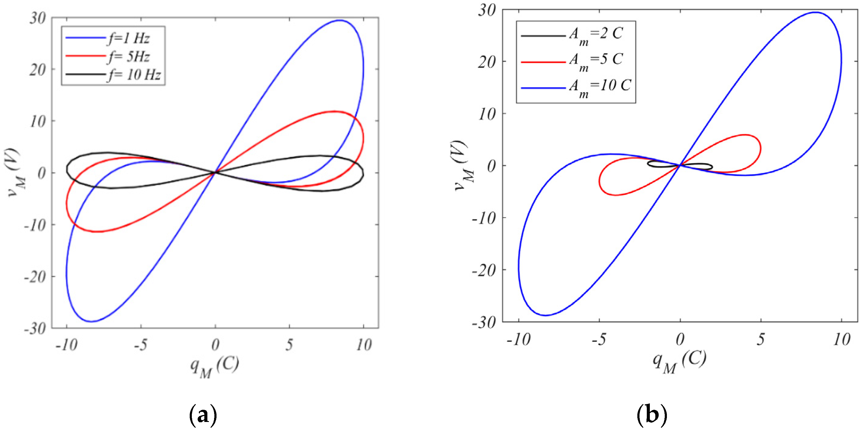 Efficient Colour Image Encryption Algorithm Using a New Fractional-Order Memcapacitive ...