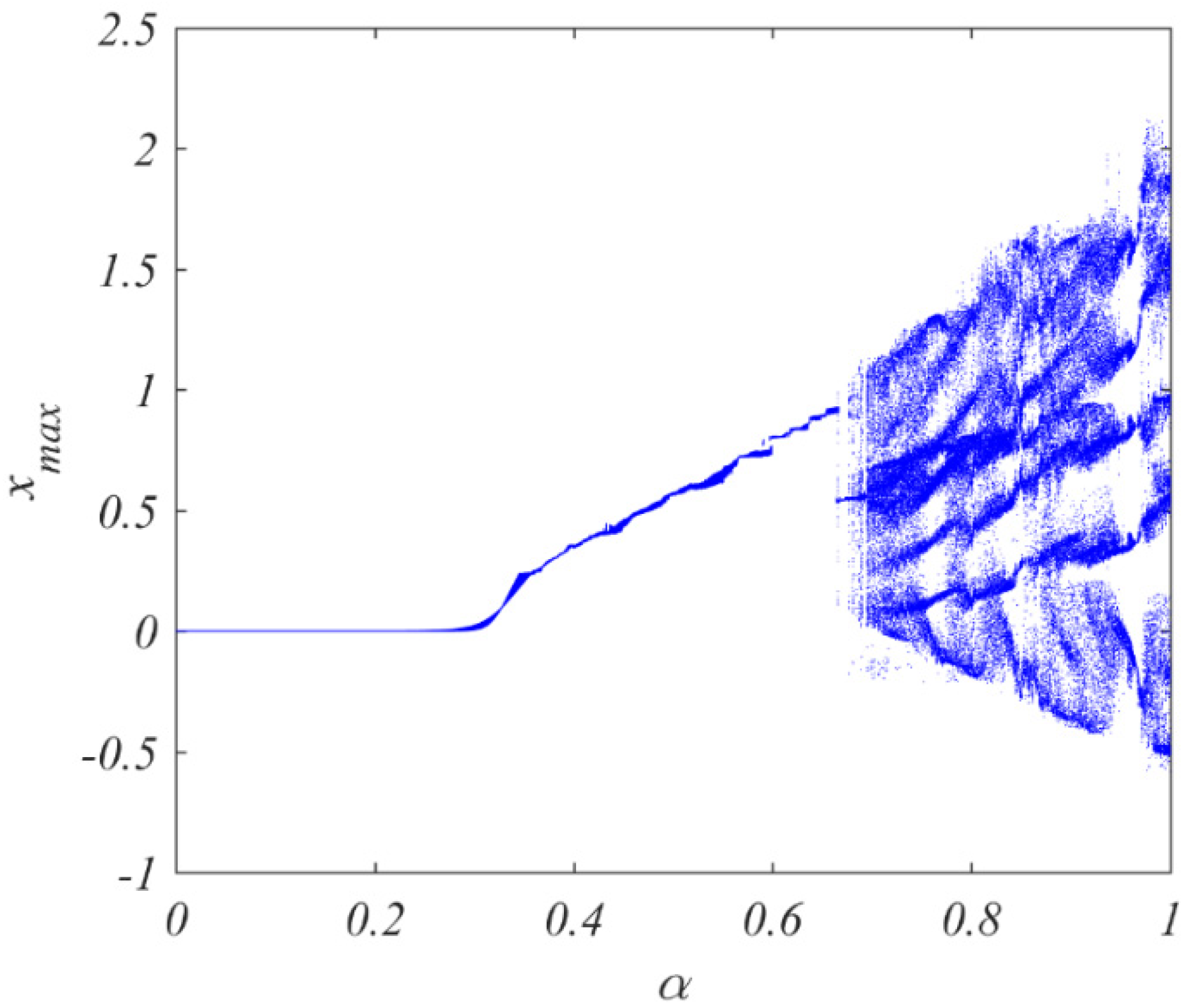 Efficient Colour Image Encryption Algorithm Using a New Fractional-Order Memcapacitive ...