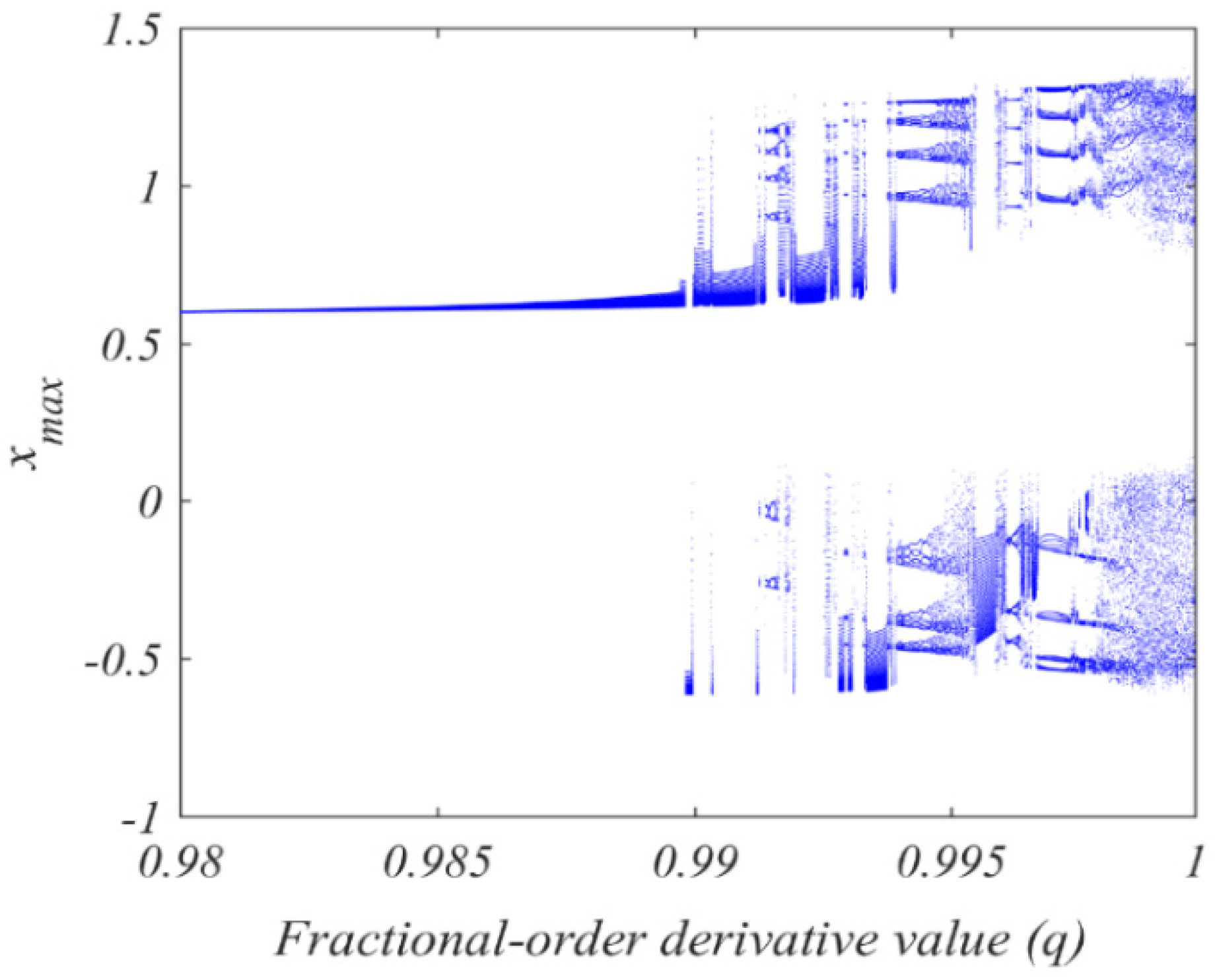 Electronics Free Full Text Efficient Colour Image Encryption Algorithm Using A New
