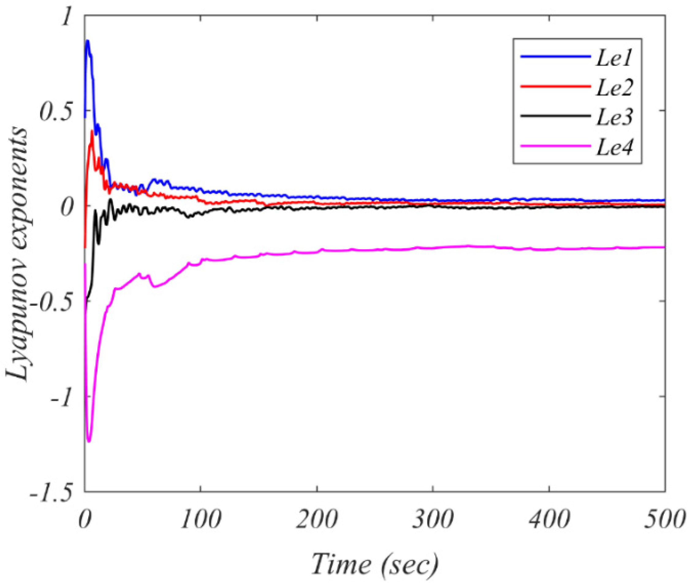 Efficient Colour Image Encryption Algorithm Using a New Fractional-Order Memcapacitive ...