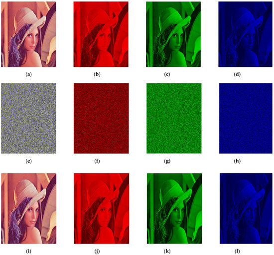 Efficient Colour Image Encryption Algorithm Using a New Fractional-Order Memcapacitive ...