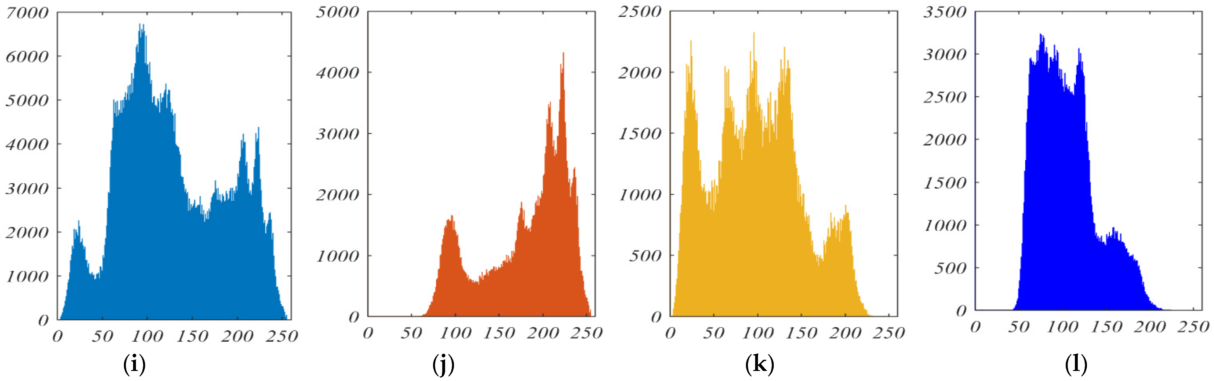 Efficient Colour Image Encryption Algorithm Using a New Fractional-Order Memcapacitive ...