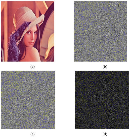 Efficient Colour Image Encryption Algorithm Using a New Fractional-Order Memcapacitive ...
