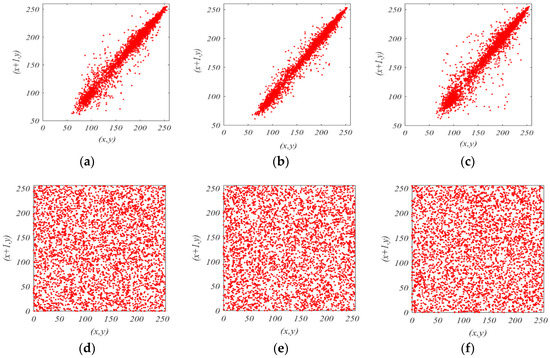 Efficient Colour Image Encryption Algorithm Using a New Fractional-Order Memcapacitive ...
