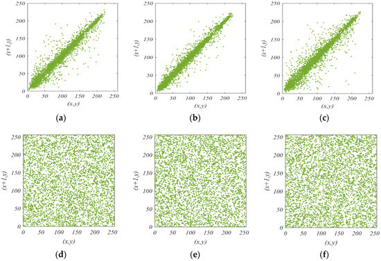 Efficient Colour Image Encryption Algorithm Using a New Fractional-Order Memcapacitive ...