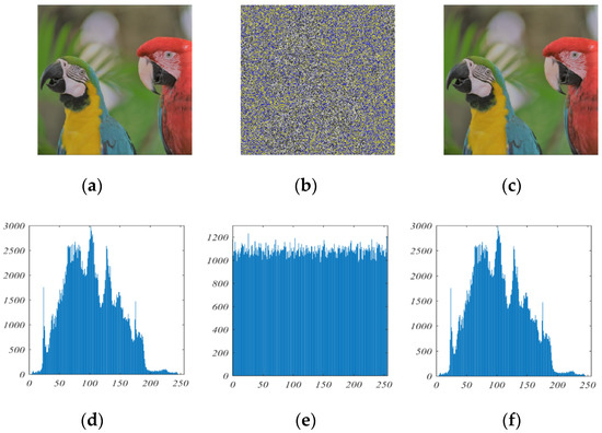 Efficient Colour Image Encryption Algorithm Using a New Fractional ...