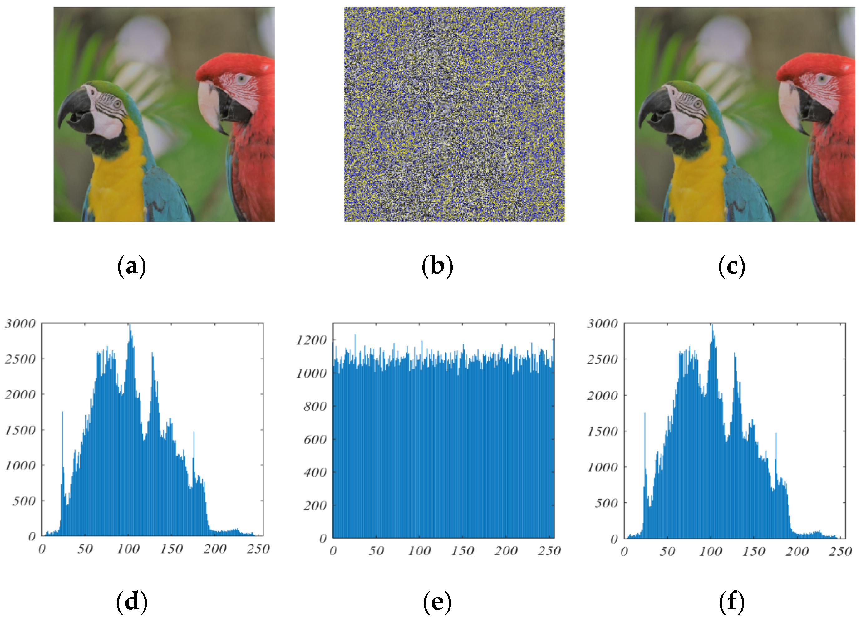 Efficient Colour Image Encryption Algorithm Using a New Fractional-Order Memcapacitive ...