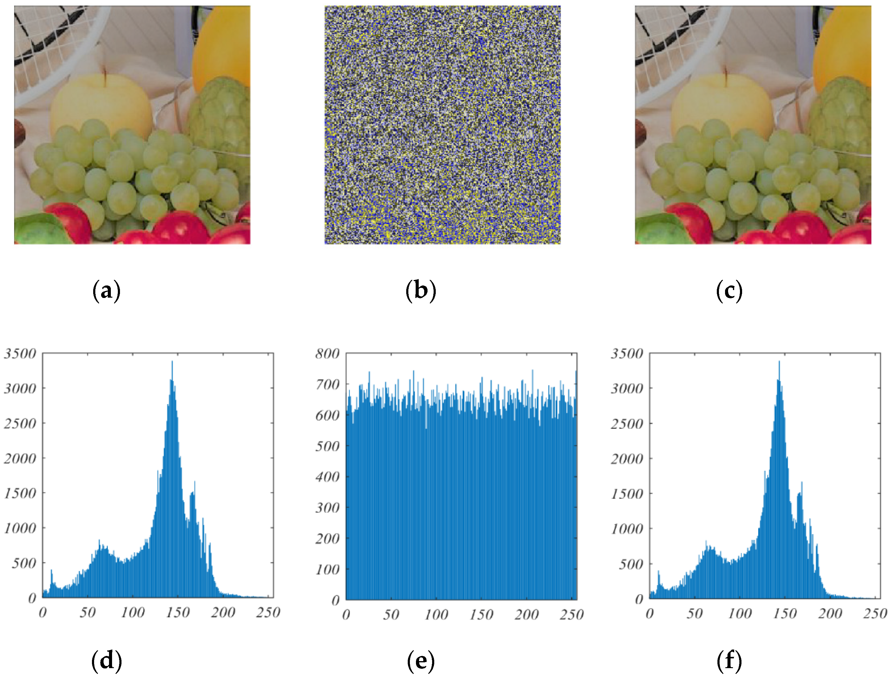 Efficient Colour Image Encryption Algorithm Using a New Fractional-Order Memcapacitive ...