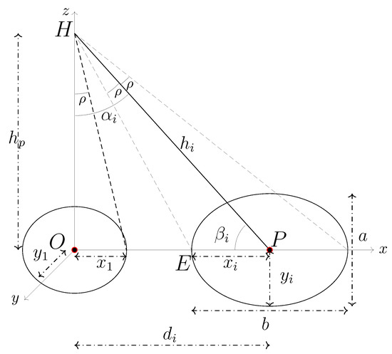 Delivering Extended Cellular Coverage and Capacity Using High-Altitude ...