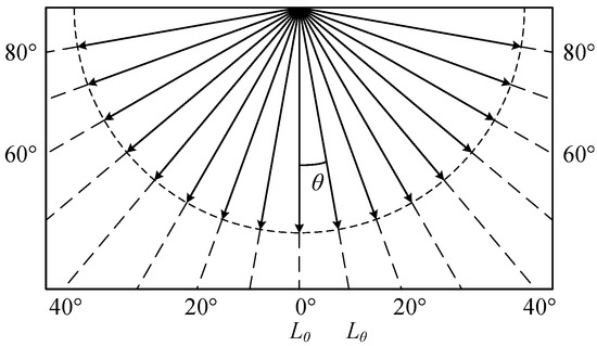 Analysis of the Applicable Range of the Standard Lambertian Model to ...
