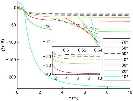 Analysis of the Applicable Range of the Standard Lambertian Model to ...
