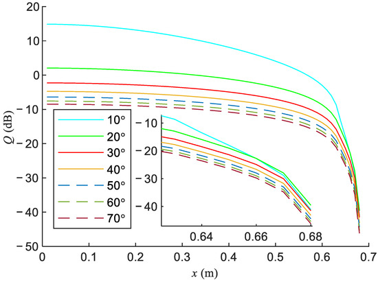 Analysis of the Applicable Range of the Standard Lambertian Model to ...