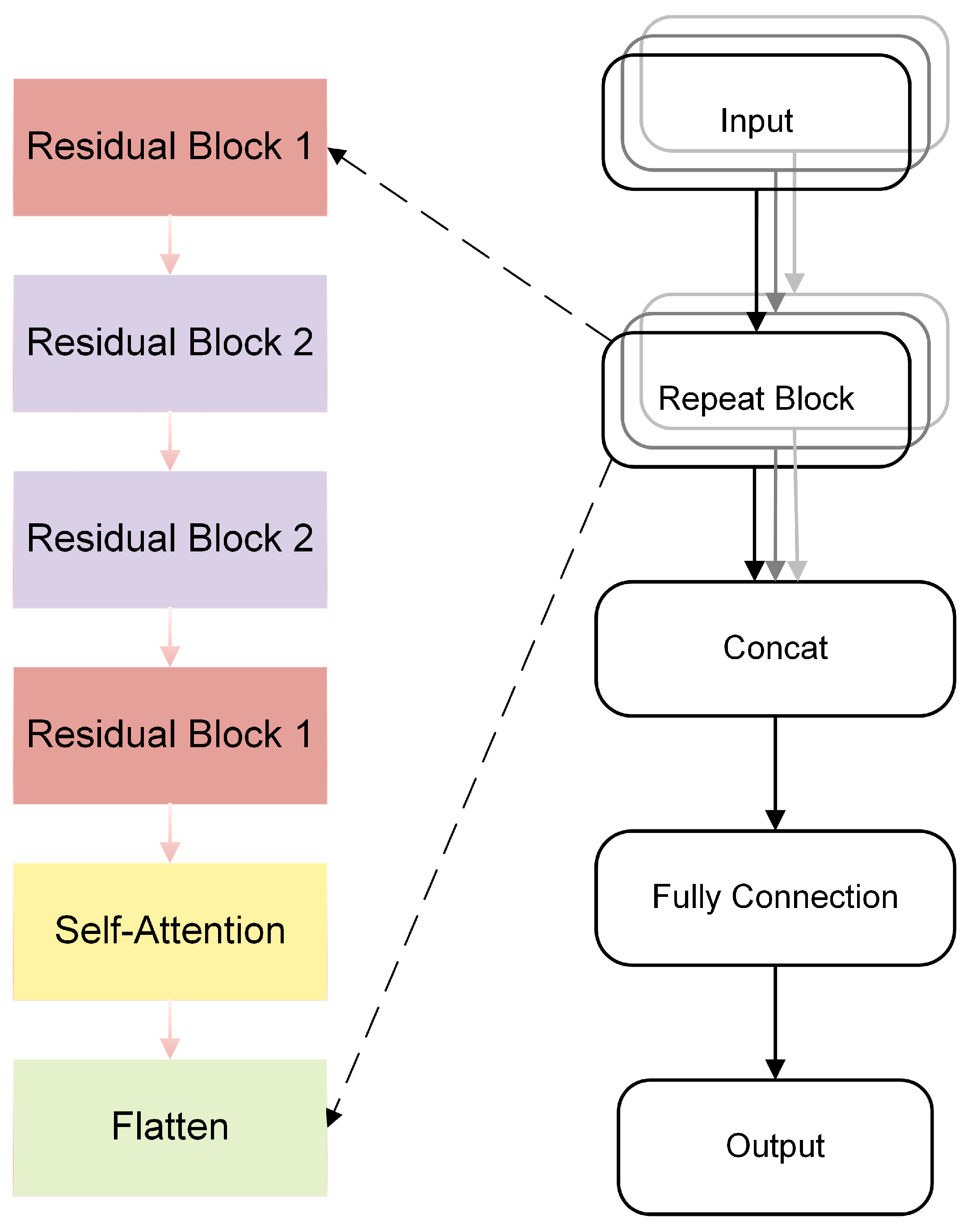 A Multivariate Temporal Convolutional Attention Network for Time-Series ...