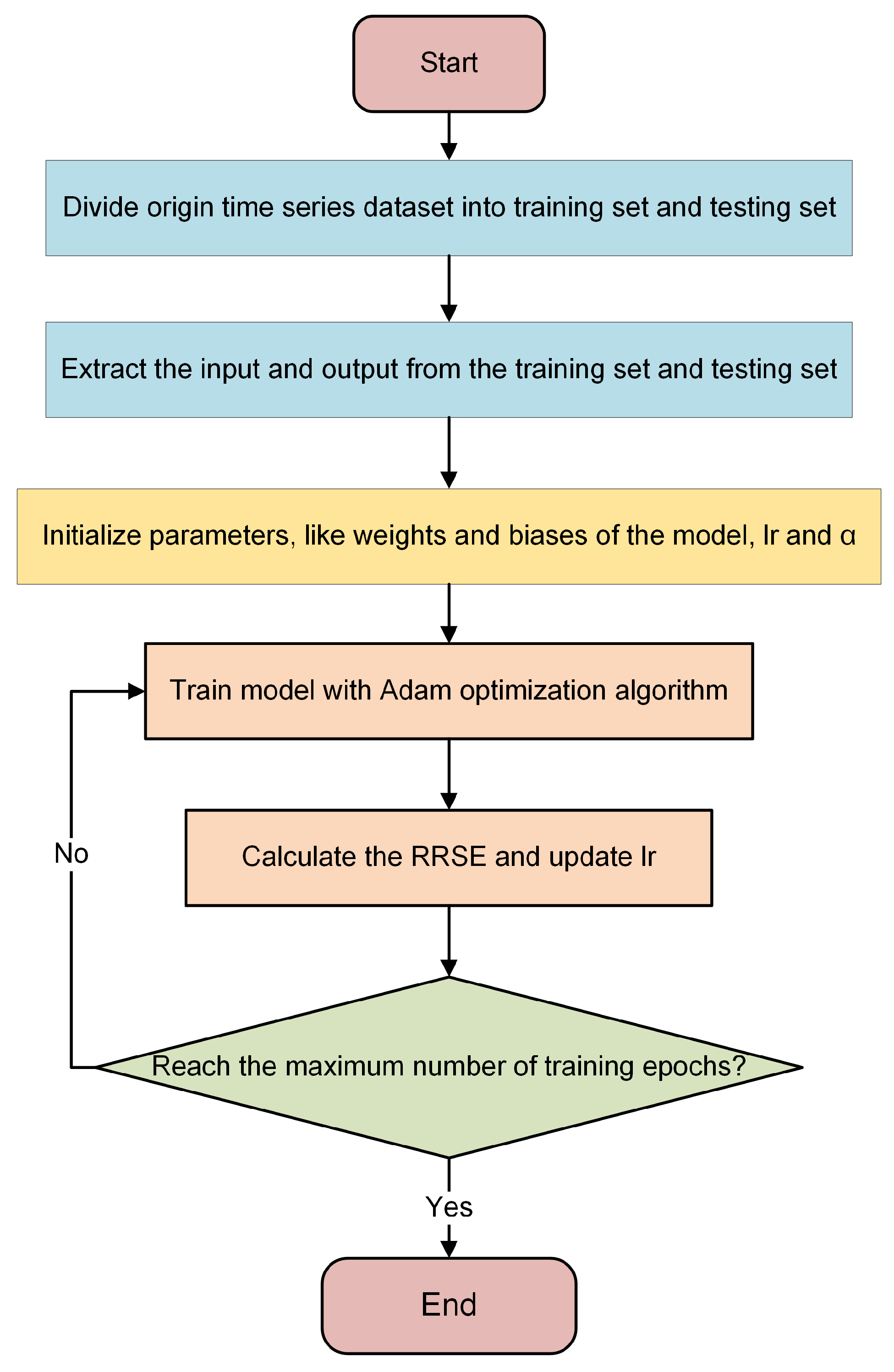 A Multivariate Temporal Convolutional Attention Network for Time-Series ...