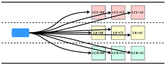 Combining Event-Based Maneuver Selection and MPC Based Trajectory Generation in Autonomous Driving