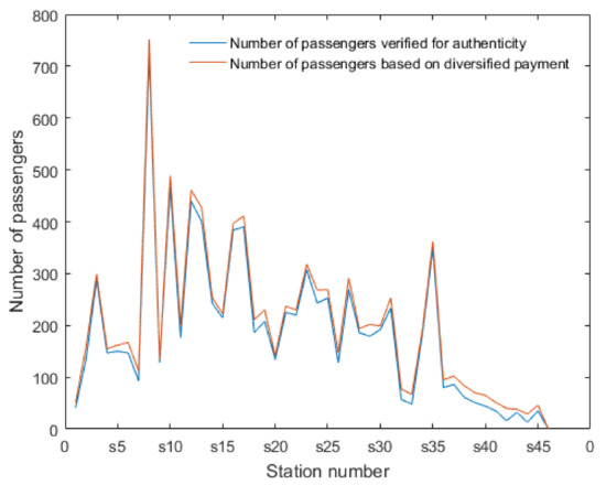A Bus-Scheduling Method Based on Multi-Sensor Data Fusion and Payment ...