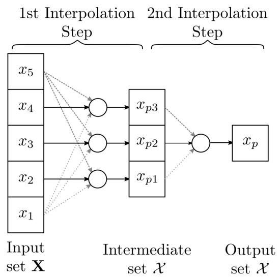 Fast Study Quadric Interpolation in the Conformal Geometric Algebra ...