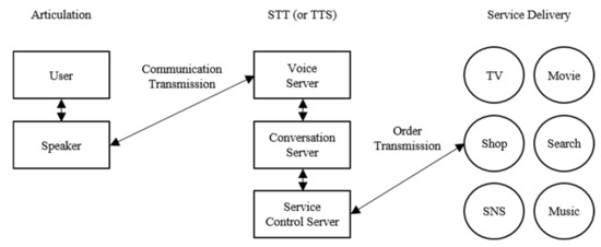 Electronics | Free Full-Text | Toward Smart Communication Components ...