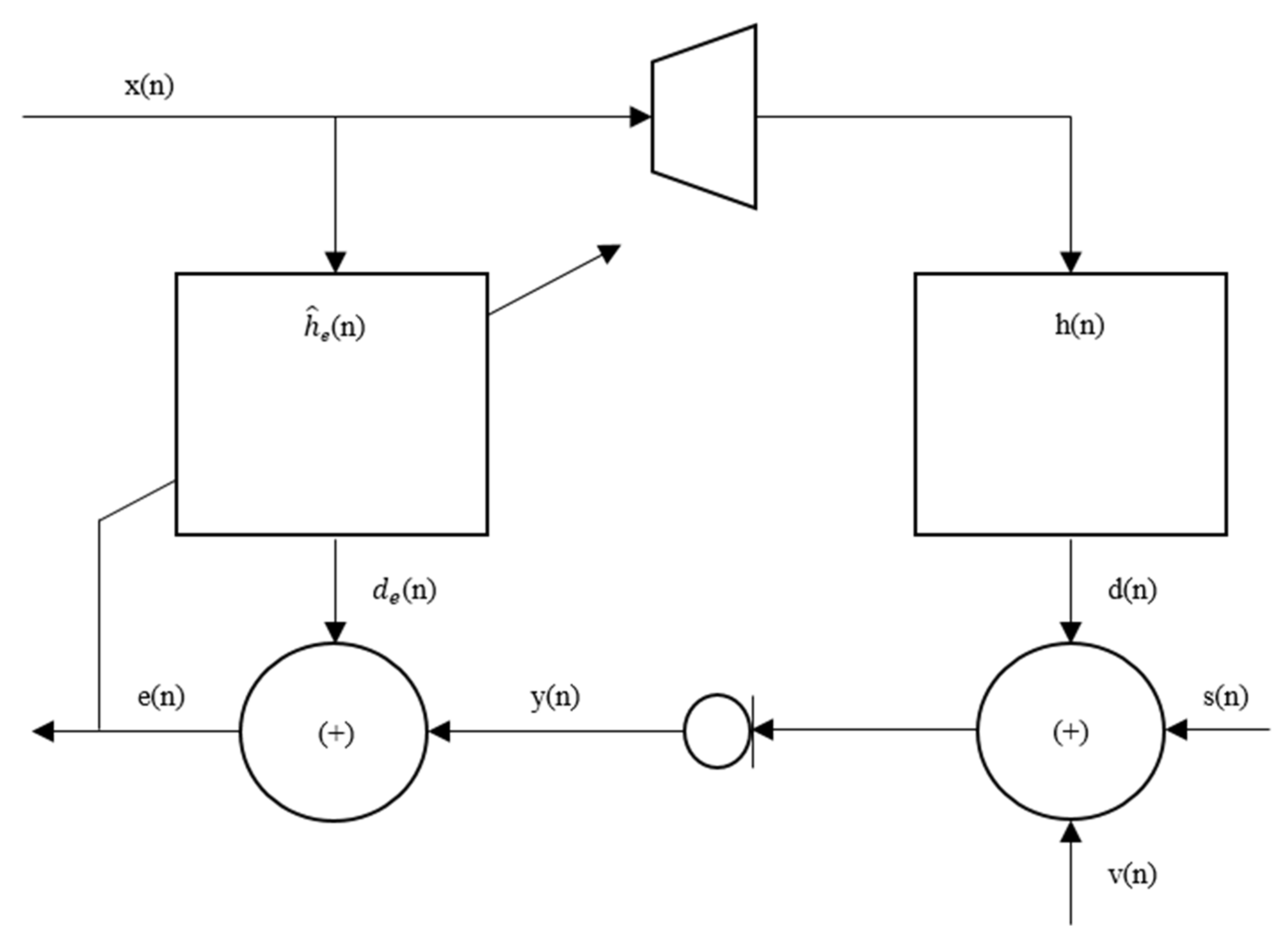 Electronics | Free Full-Text | Toward Smart Communication Components ...
