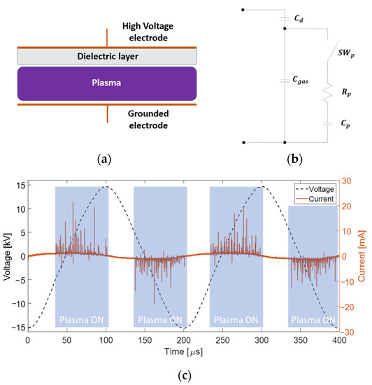 Real Time Power Control in a High Voltage Power Supply for Dielectric Barrier Discharge Reactors ...