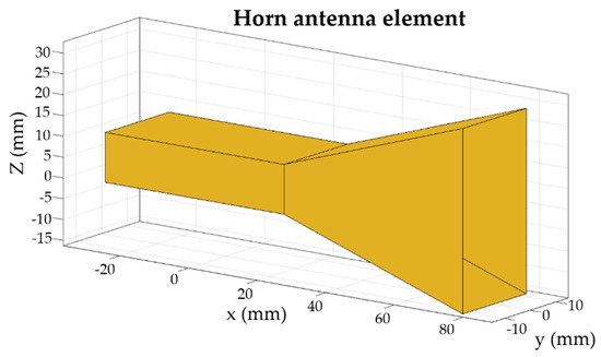 Use of 3D Printing for Horn Antenna Manufacturing
