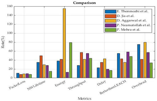 Electronics | Free Full-Text | Bio-Inspired Hybrid Optimization Algorithms for Energy Efficient ...
