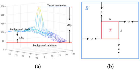 Infrared Small-Target Detection Using Multiscale Local Average Gray Difference Measure