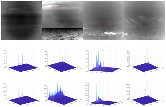 Infrared Small-Target Detection Using Multiscale Local Average Gray Difference Measure