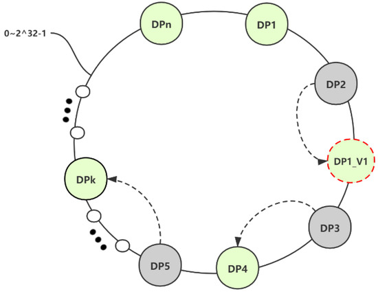 Efficient Ring-Topology Decentralized Federated Learning with Deep ...