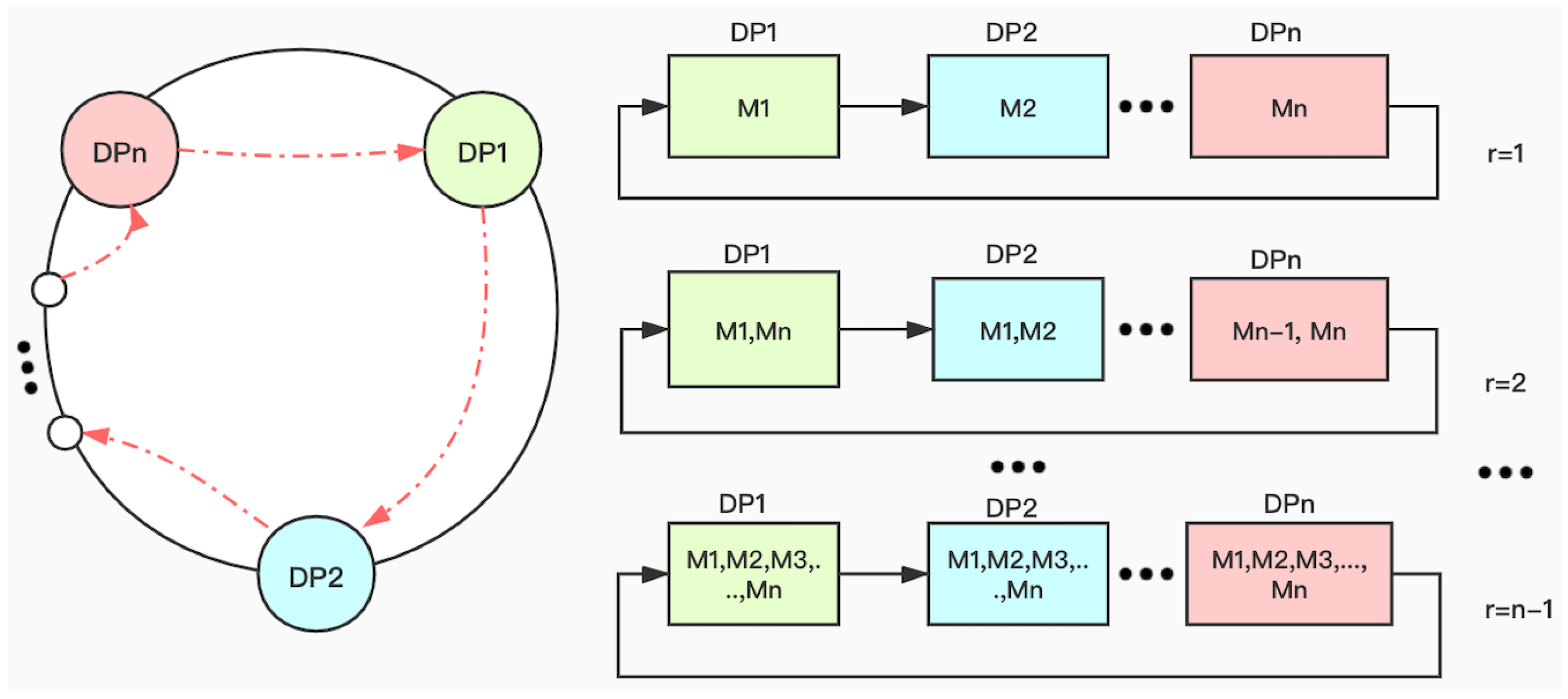 Efficient Ring-Topology Decentralized Federated Learning with Deep Generative Models for Medical ...