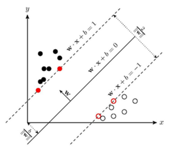 Improved LS-SVM Method for Flight Data Fitting of Civil Aircraft Flying ...