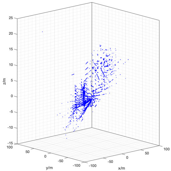Traffic Sign Based Point Cloud Data Registration with Roadside LiDARs ...
