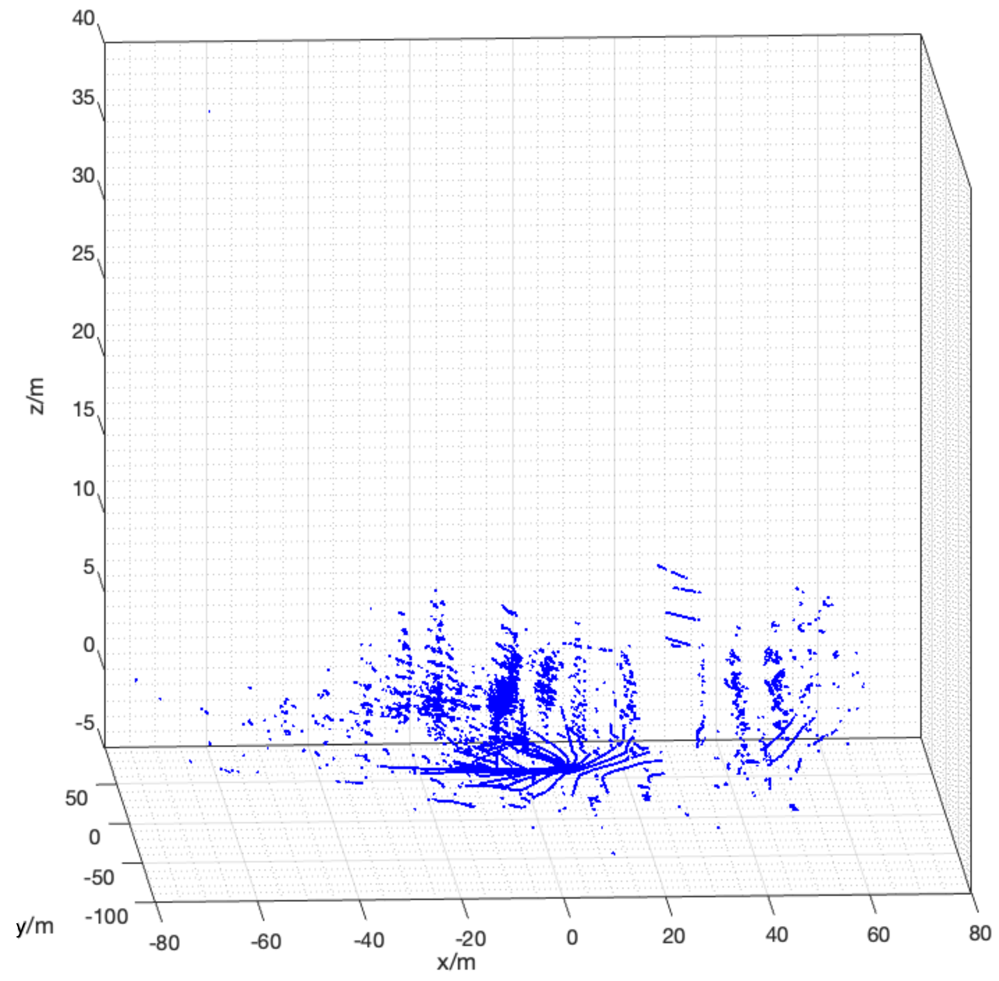 Traffic Sign Based Point Cloud Data Registration with Roadside LiDARs in Complex Traffic ...