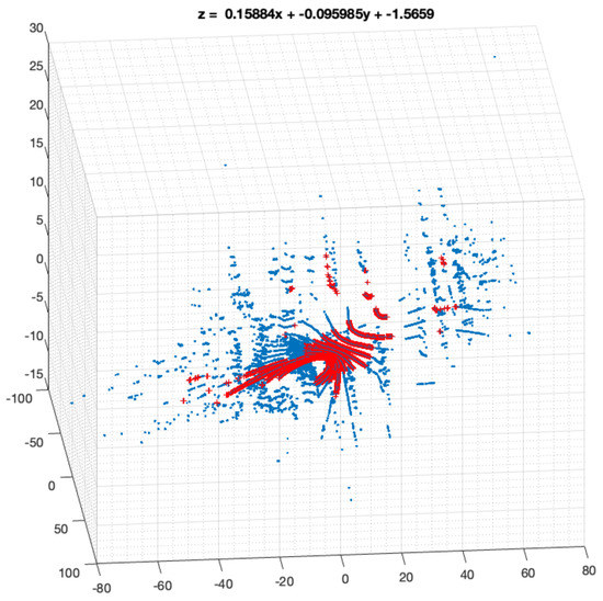 Traffic Sign Based Point Cloud Data Registration with Roadside LiDARs ...