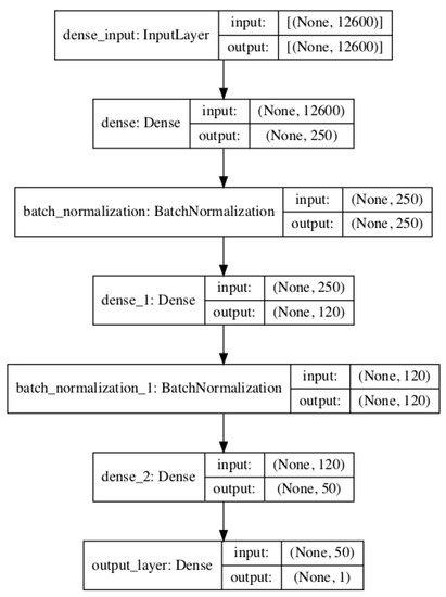Electronics | Free Full-Text | Detection of Image Steganography Using Deep Learning and Ensemble ...