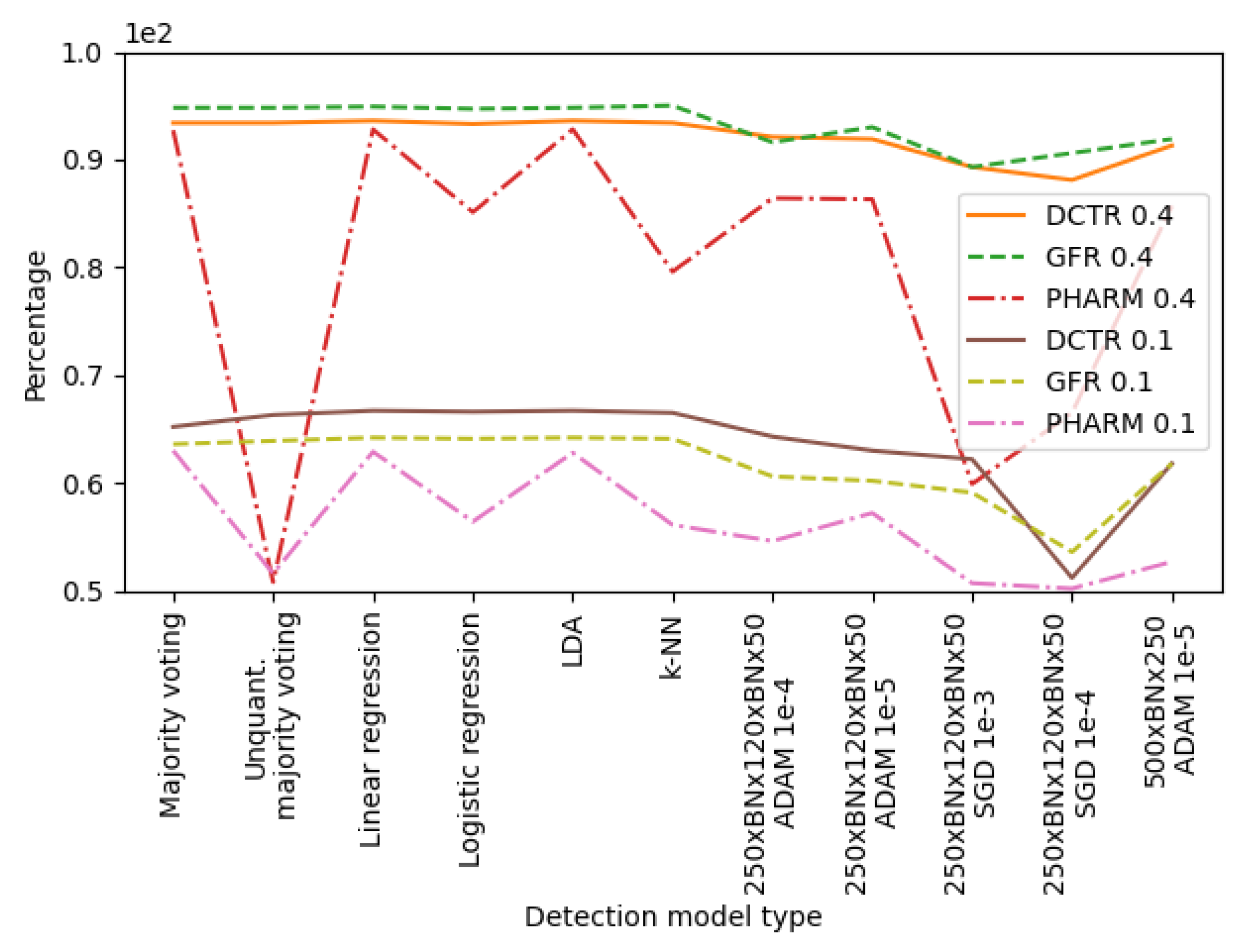 Electronics | Free Full-Text | Detection of Image Steganography Using Deep Learning and Ensemble ...