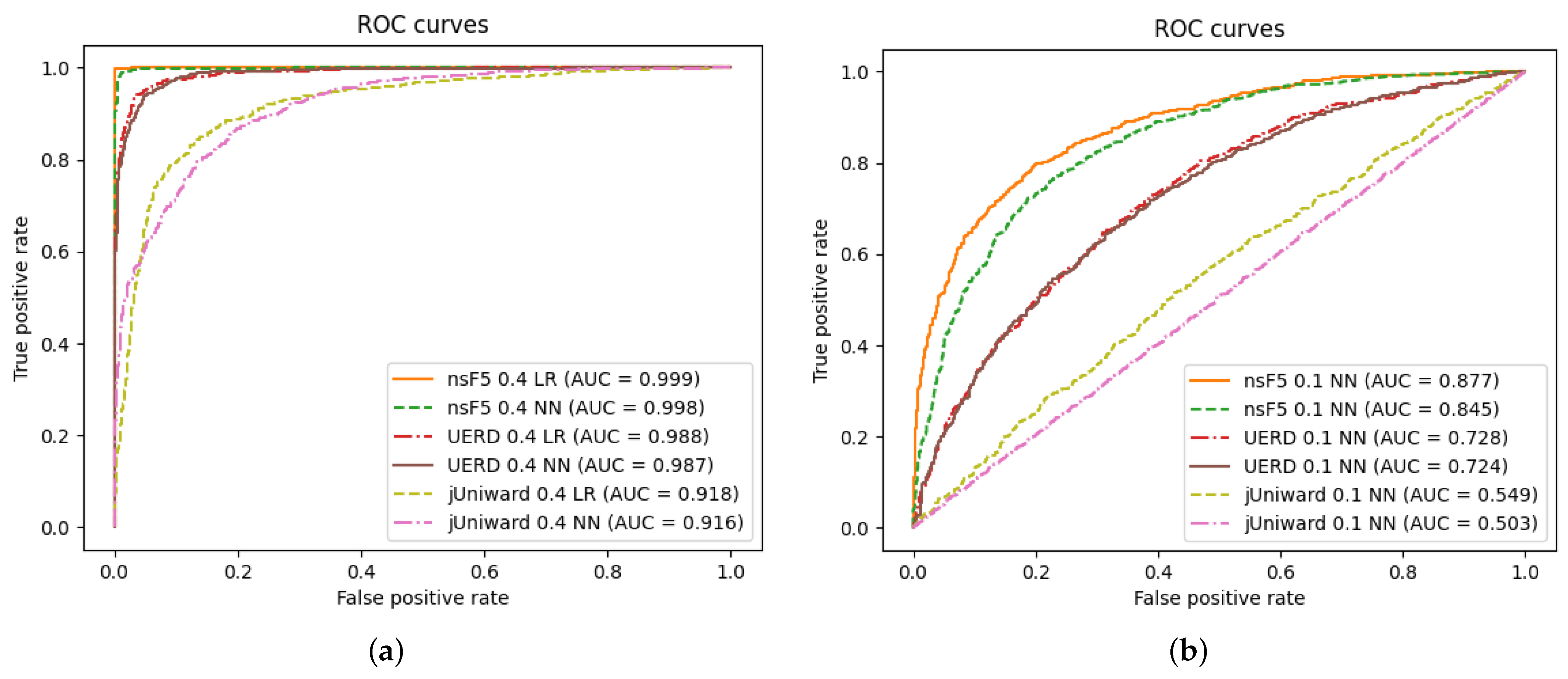Electronics | Free Full-Text | Detection of Image Steganography Using Deep Learning and Ensemble ...
