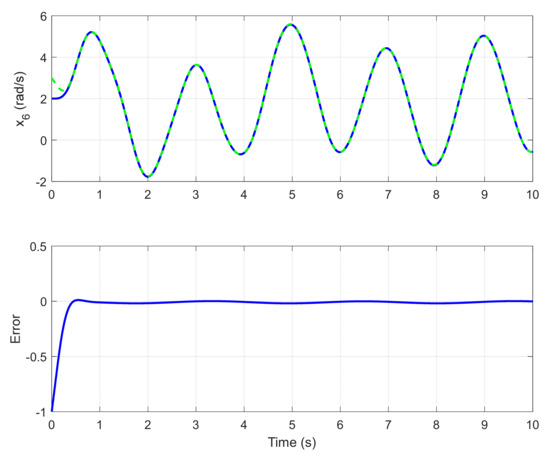 Fuzzy Luenberger Observer Design for Nonlinear Flexible Joint Robot ...