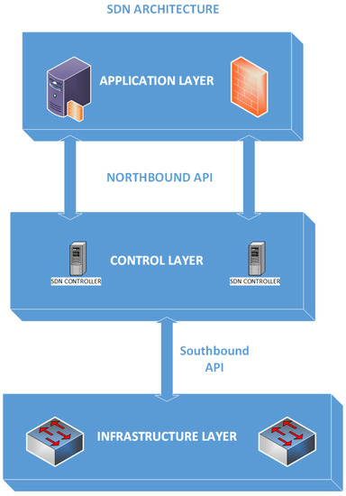 Electronics | Free Full-Text | A Link Fabrication Attack Mitigation ...
