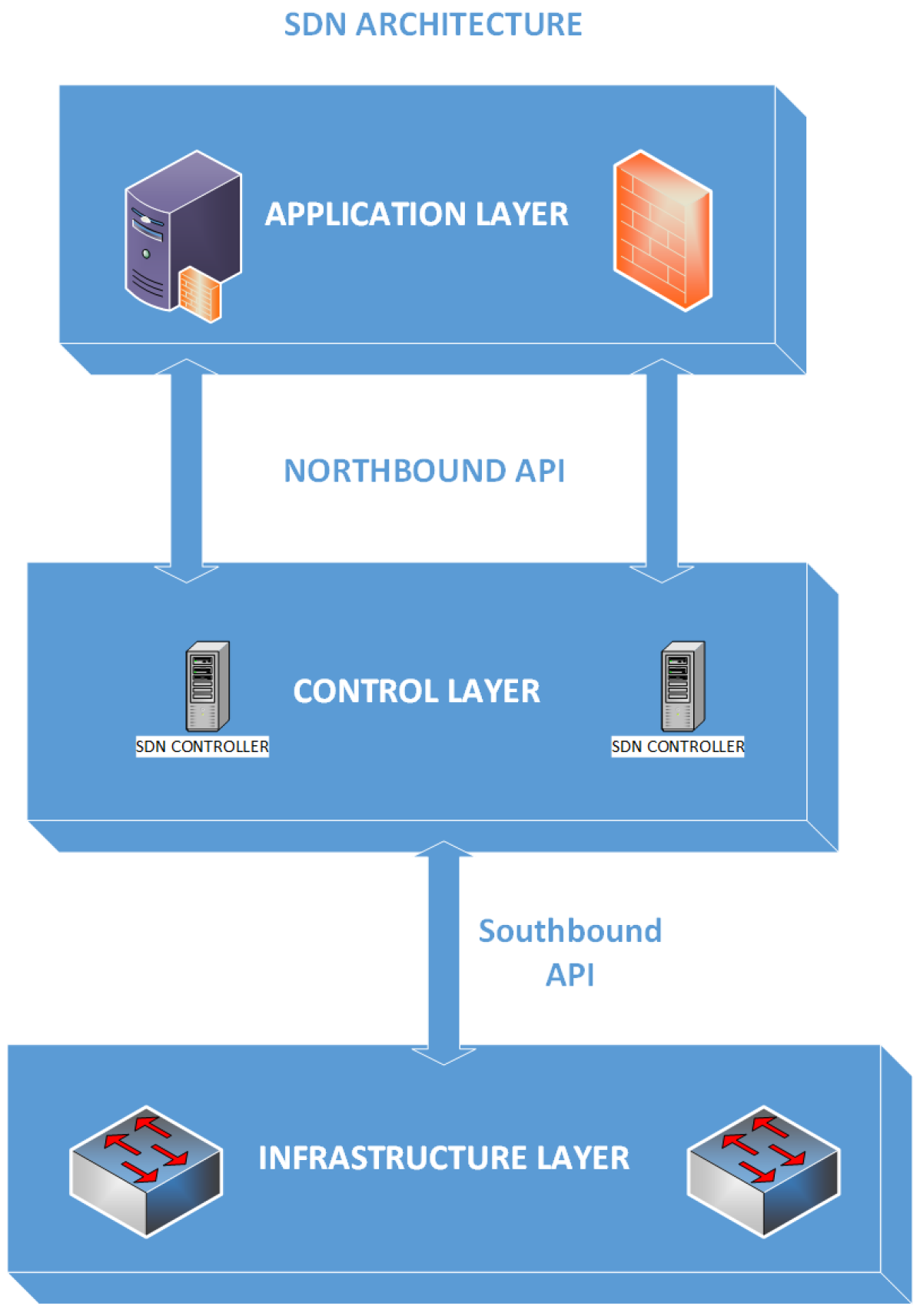 Electronics | Free Full-Text | A Link Fabrication Attack Mitigation Approach (LiFAMA) for ...