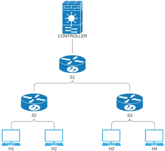 A Link Fabrication Attack Mitigation Approach (LiFAMA) for Software ...