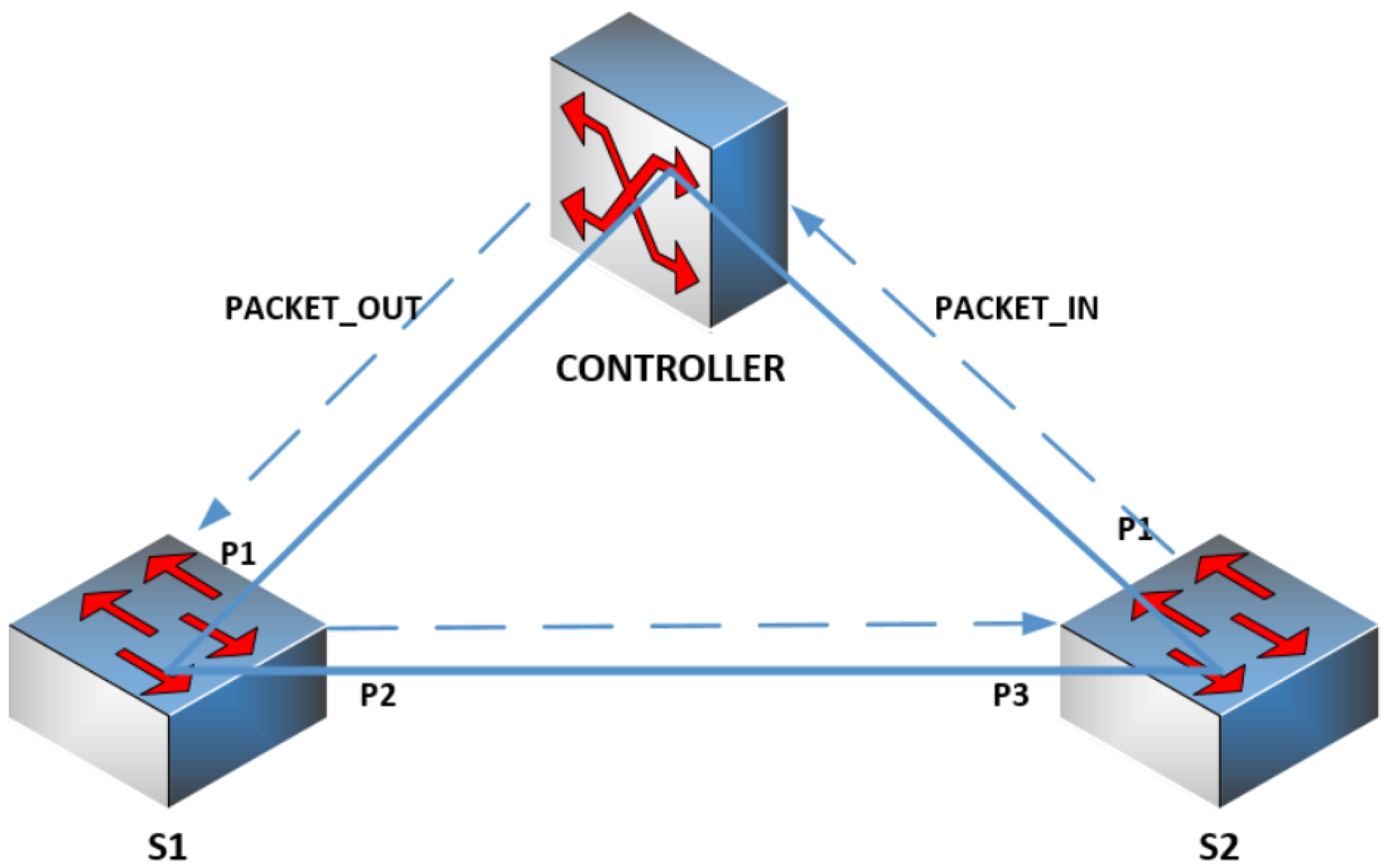 A Link Fabrication Attack Mitigation Approach (LiFAMA) for Software ...